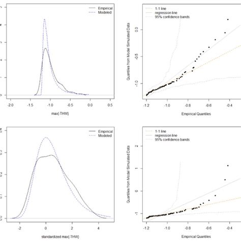 Probability Density Contour Plot For The Bivariate Distribution