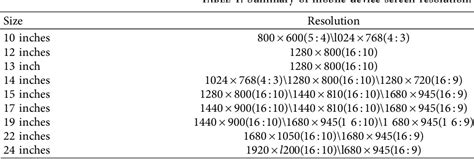 table 1 from visual ui design image sharing scheme based on improved femd algorithm semantic