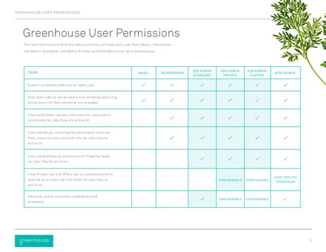 User Permissions Grid Pro And Enterprise Greenhouse Support