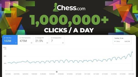 Chess Analytics Data 15 Comments