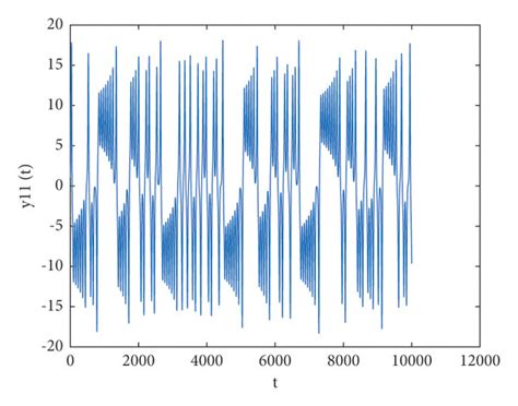 Finite‐time Pinning Synchronization Control For Coupled Complex Networks With Time‐varying