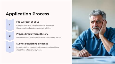 Understanding TDIU Total Disability Based On Individual Unemployability All Veteran