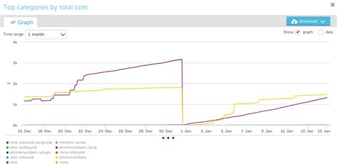Twilio Monitoring Logicmonitor