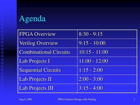 Ppt Fpga System Design With Verilog Powerpoint Presentation Free Download Id 289395
