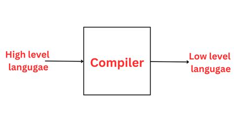 Compiler Construction