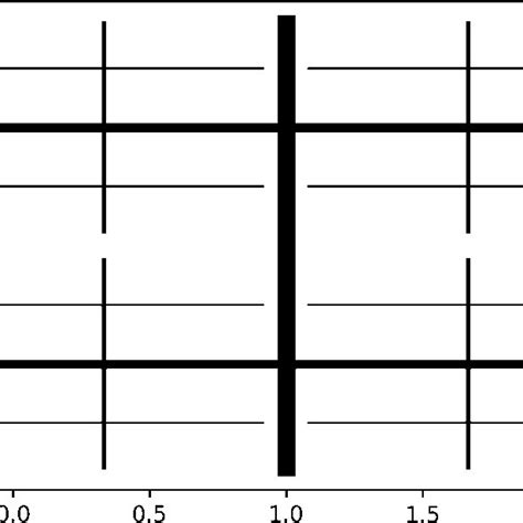 Bisection On Equally Spaced Points Within A Grid Source Download Scientific Diagram