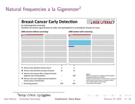 Modeling Social Data Lecture 8 Classification Ppt