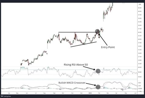 Ascending Triangle How To Spot And Trade This Bullish Pattern Alchemy Markets