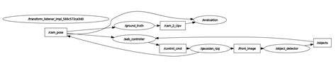 github gimpelzhang gaussianrpg 3d gaussian rendering playground an open source general