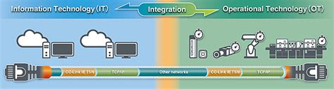 multi network module simplifies networking supports cc link ie tsn and