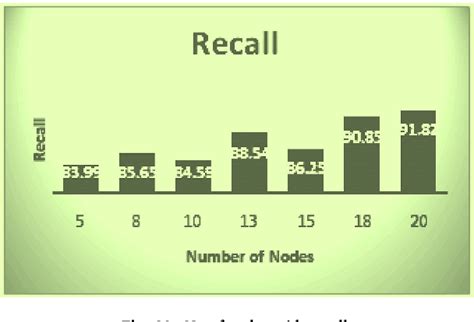 Figure 20 From Intrusion Detection In Machine Learning Based E Shaped