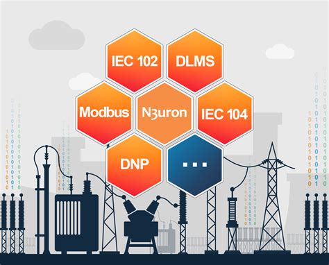 Iec 104 Client Monitor Control And Enhance Communications