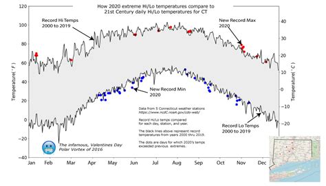Temperature Data Visualization In Python Gd Consulting Llc