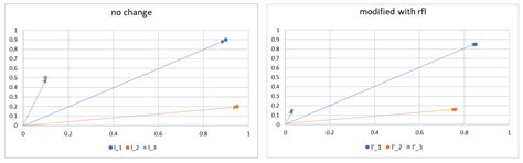 Applied Sciences Free Full Text Multilabel Text Classification With Label Dependent