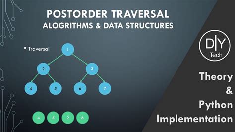 Postorder Traversal Of Tree In Python Theory Implementation Data