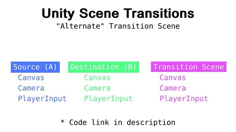 Unity Scene Transitions Youtube