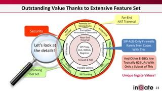 Six Ways To Get More From SIP Trunks PPSX