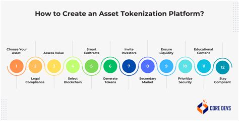 Asset Tokenization Platforms Revolutionizing Investments Core Devs Ltd