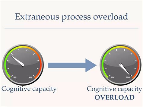 Redundancy Principle Ppt