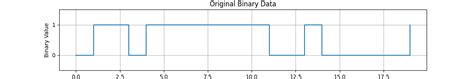 Lab Understanding Baseband Modulation Techniques In Digital Communications Experimental