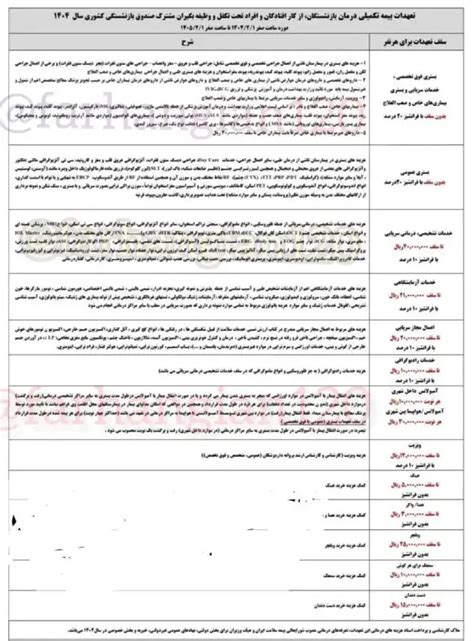 تعهدات جدید بیمه تکمیلی درمان بازنشستگان کشوری در سال ۱۴۰۴ اعلام شد جدول