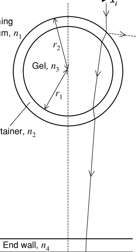 Geometry For Ray Tracing Simulation Download Scientific Diagram