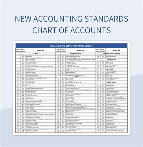 Free Chart Of Accounts Templates For Google Sheets And Microsoft Excel Slidesdocs