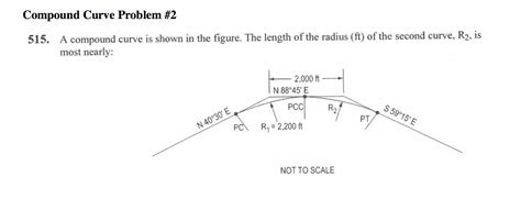 Solved Compound Curve Problem 2 A Compound Curve Is Shown