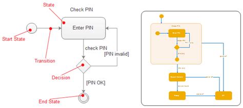 Different UML Diagrams Purpose And Usage Edraw