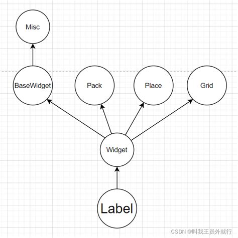 Python 图形界面框架tkinter（第五篇：通过label类学习控件类的设计）创建程序界面程序界面由多个按扭和标签构成可利用
