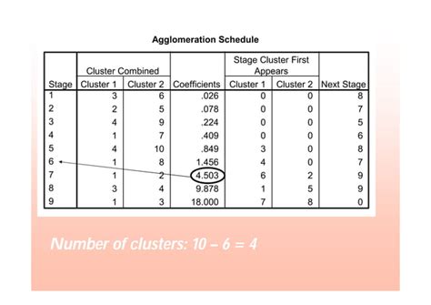 Spss Tutorial Cluster Analysis PDF Science Spss Tutorial Cluster Analysis PDF Science