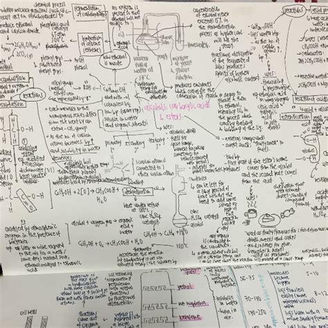 Hci H2 A Level Chemistry Notes Hobbies And Toys Books And Magazines