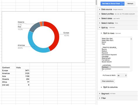 4 Ways To Automagically Get Your Data Into Spreadsheets Marketing Data Spreadsheet Data