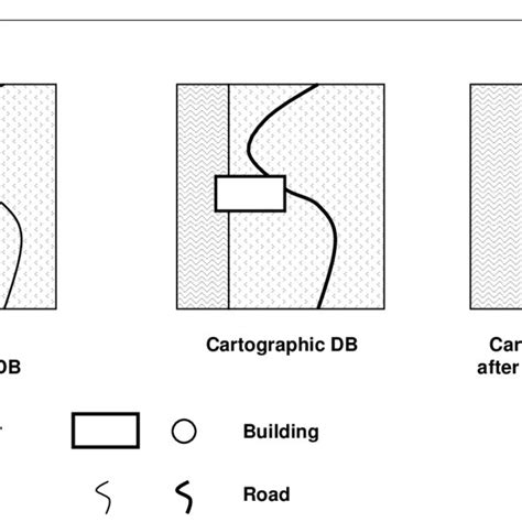 2 Difference Between Model Generalized Database And Cartographic Download Scientific Diagram