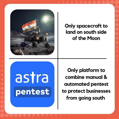 Astra Security On Linkedin Astra Cybersecurity Pentest