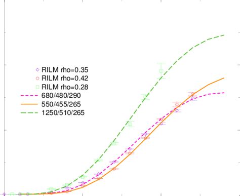 The Three Point Correlation Function Of The Pion And An External
