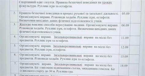 Календарно тематичне планування 1 клас І та ІІ семестр 2022 2023 Фізична культура КТП