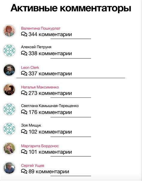 Users Avatars Are Not Displaying Wpdiscuz Widgets Gvectors Team Forum