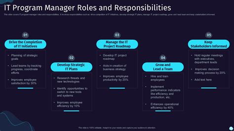 It Program Manager Roles And Responsibilities Ppt Presentation