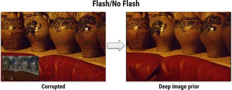 Deep Image Prior使用随机初始化神经网络实现图片去噪超分辨率和修补