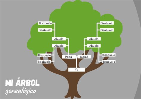 Plantilla Árbol Genealógico ️ Para Imprimir