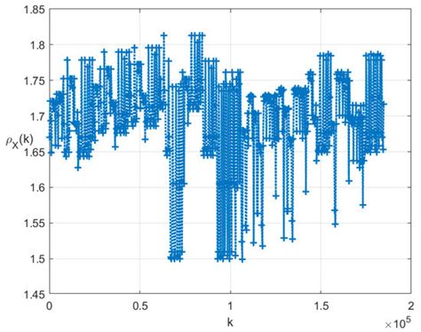 Mathematics Free Full Text Entropy Randomized Clustering