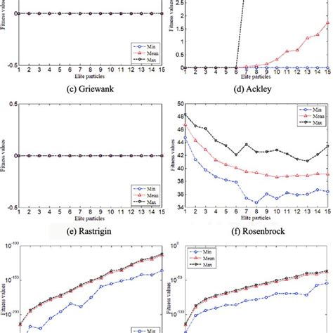 Reliability Block Diagram Of Complex Bridge System Download
