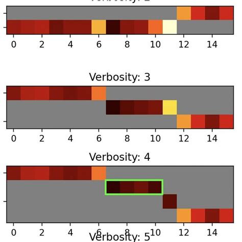 Example Of Optimal Rmse For Verbosity 1 5 Left 16 Zones Right 32
