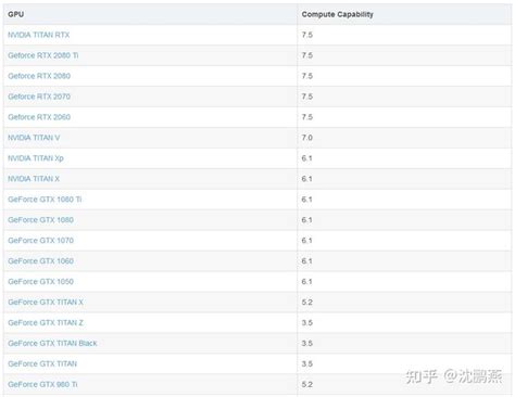 Tensorflow各个版本的cuda以及cudnn版本对应关系 知乎