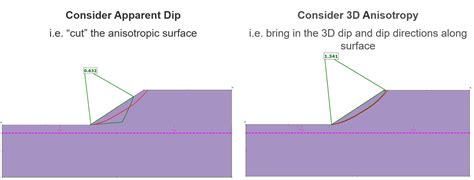 Slide2 Tutorials 29 Generalized Anisotropy Exporting From Slide3 To Slide2