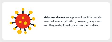 10 Types Of Malware How To Prevent Malware From The Start Norton