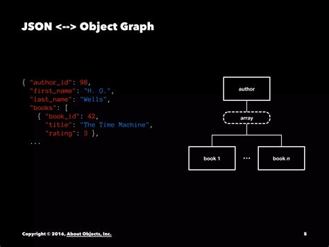 Streamlining Json Mapping Ppt