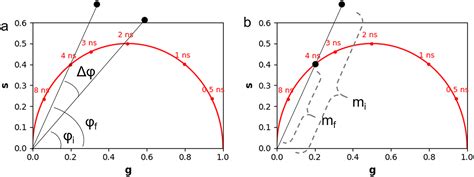 Flute A Python Gui For Interactive Phasor Analysis Of Flim Data