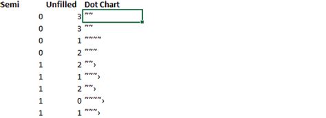 Create A Rating Dot Chart In Excel Goodly